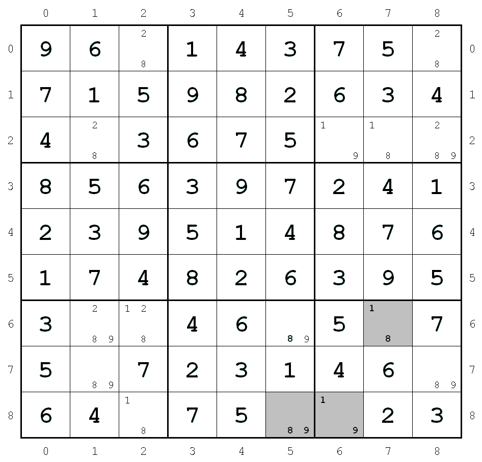 Resistance Is Futile Sudoku Explained Resistance Is Futile Sudoku Explained
