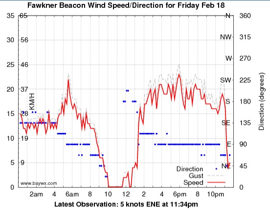 Peter's kitesurfing blog: Altona in a dramatic storm with some lightning!
