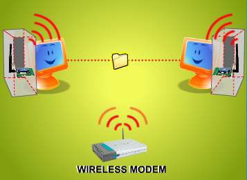 Computer Network and Communication - Form 4: Subtopic 2