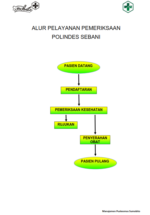 PUSKESMAS SUMOBITO: POLINDES