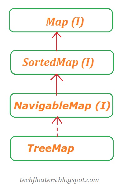 Treemap In Java Techfloaters
