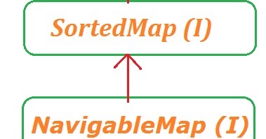 TreeMap in java - techfloaters
