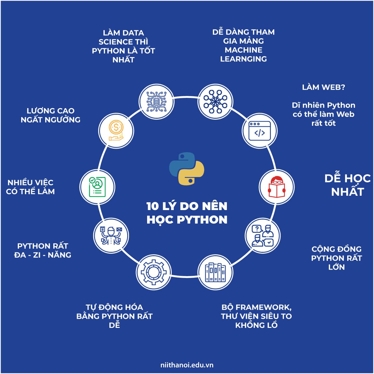 Giới Thiệu Các Khóa Học Lập Trình Python Hội đồng Bộ Môn Tin Học Tỉnh An Giang