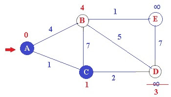 DIJKSTRA ALGORITHM USING GREEDY APPROACH | ANALYSIS DESIGN OF ALGORITHM ...