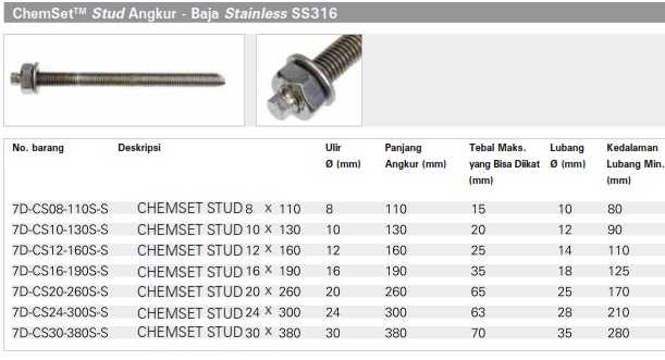 Aplikator Chemical Anchor (Angkur) HILTI, RAMSET, FIscher harga promo ...