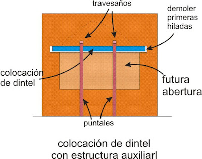 Y esto... cómo lo hago?: CÓMO CORTAR UNA PARED PARA COLOCAR UNA ...