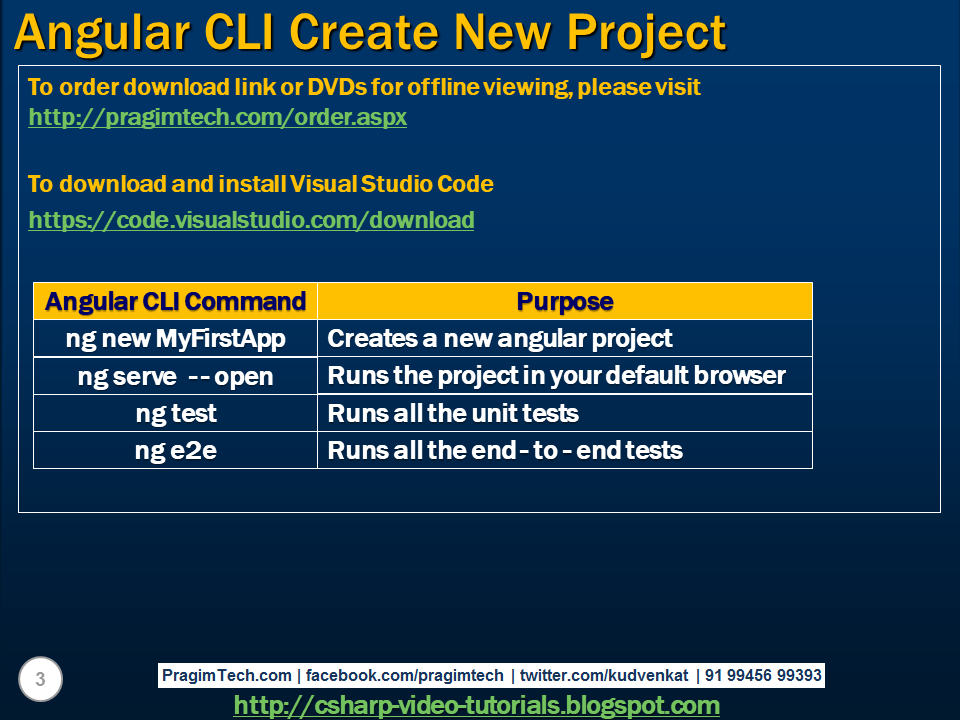 Sql Server Net And C Video Tutorial Angular Cli Create New Project