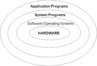 Computer Education | Computer Help I Accounting | Taxation I Finance I ...