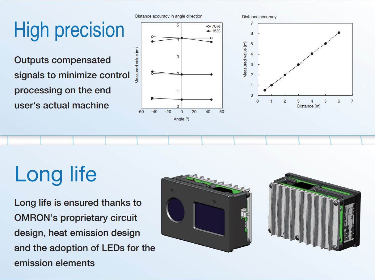 Image Sensors World: Omron Announces QVGA ToF Module