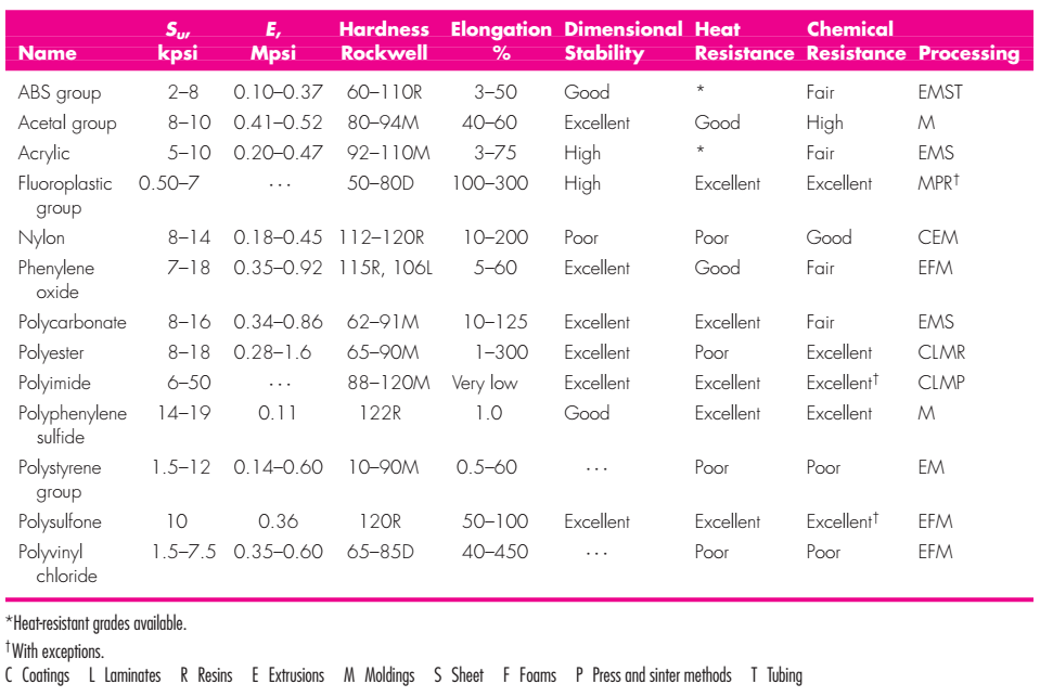 Teknologi Manufaktur: Tabel Karakteristik Material Plastik