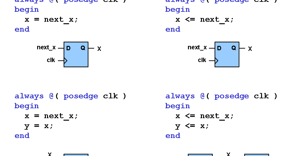 Blocking vs Non-Blocking assignment