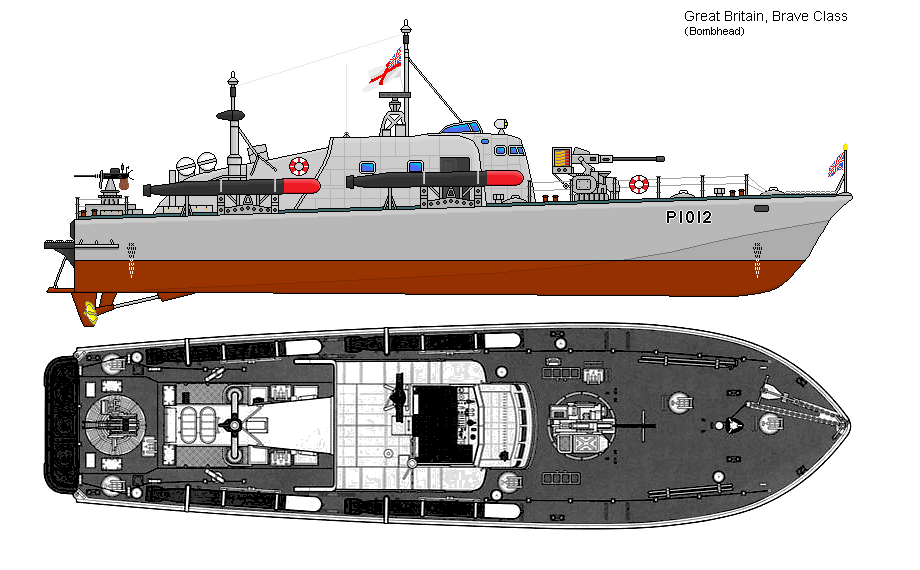 bonny musings: Patrol Boats