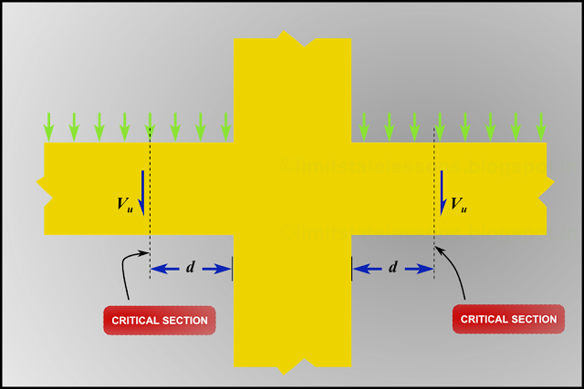 Reinforced Concrete Design: Chapter 13 (cont..14) - Critical sections ...
