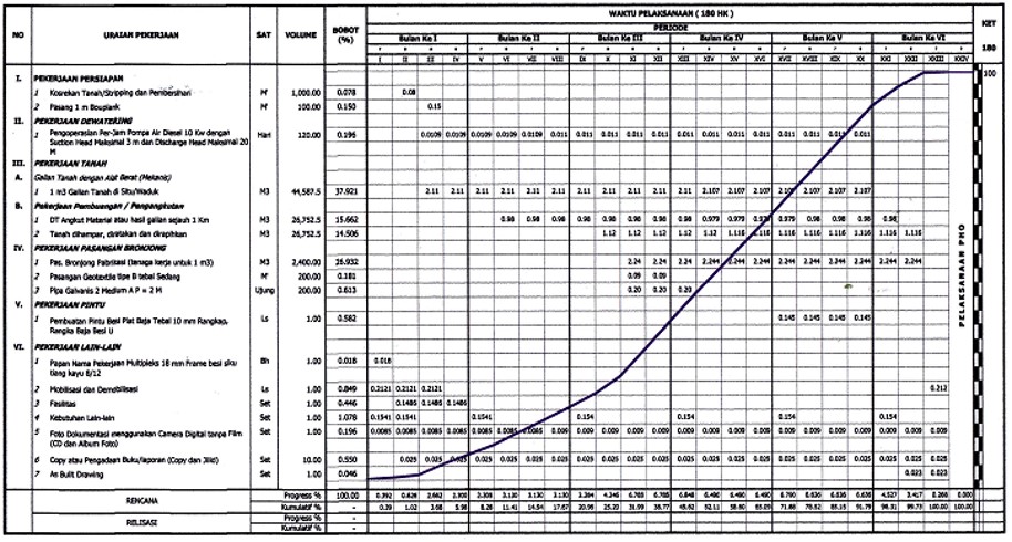 Cara Mencari Bobot Pekerjaan - Perumperindo.co.id