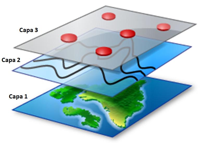 Los SIG y su futuro en la Web | Hablemos de SIG