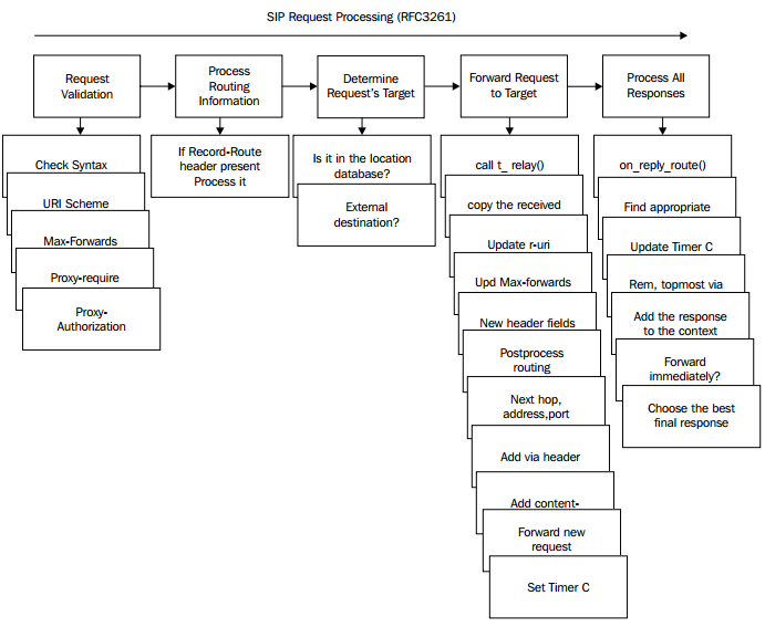 Maxkit: opensips 簡介 1/2