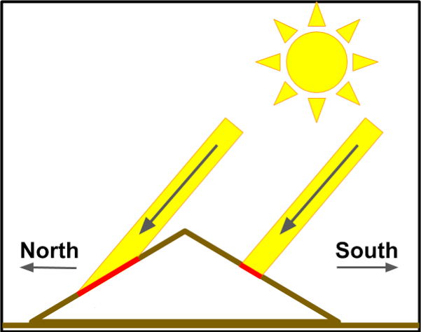 Wasatch Weather Weenies: Solar Angles, Aspects, and Topographic Shading