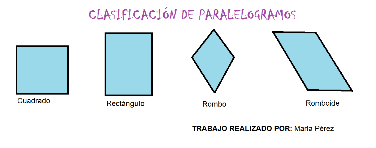 El blog de María