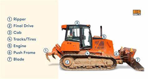 What are Bulldozers? Features and Components