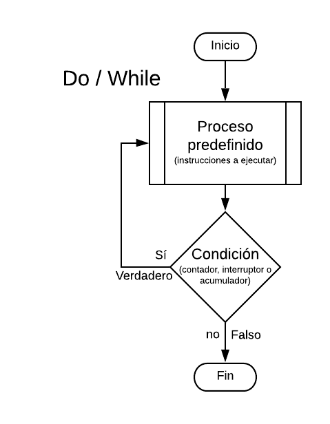 ALEXANDRE’S SPACE: Estructuras de control