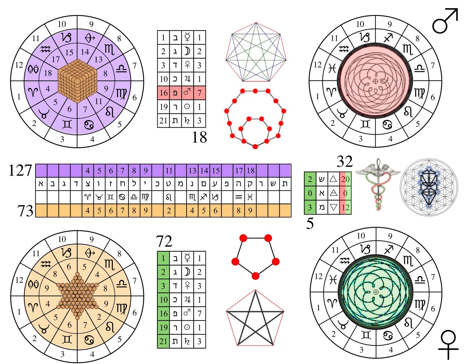 Hera's Orchard: QUADRIVIUM IV