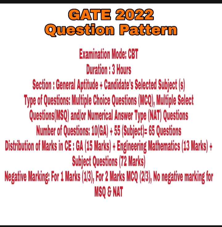 CIVIL ENGINEERING BLOGS: GATE 2022 Question Paper Pattern