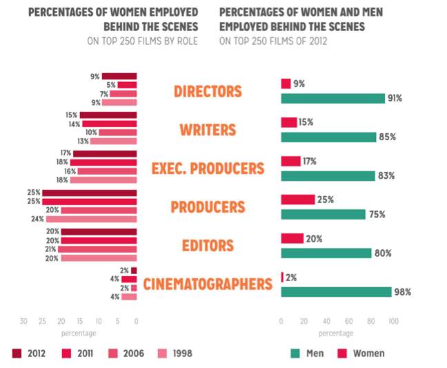 Lucy Hope's Media A2: The Male Gaze Theory