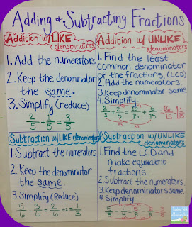 Teaching With a Mountain View: Adding & Subtracting Fractions