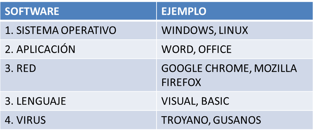 BANCO DE PREGUNTAS: BLOQUE 1, INFORMÁTICA 1: CLASIFICACIÓN DE SOFTWARE