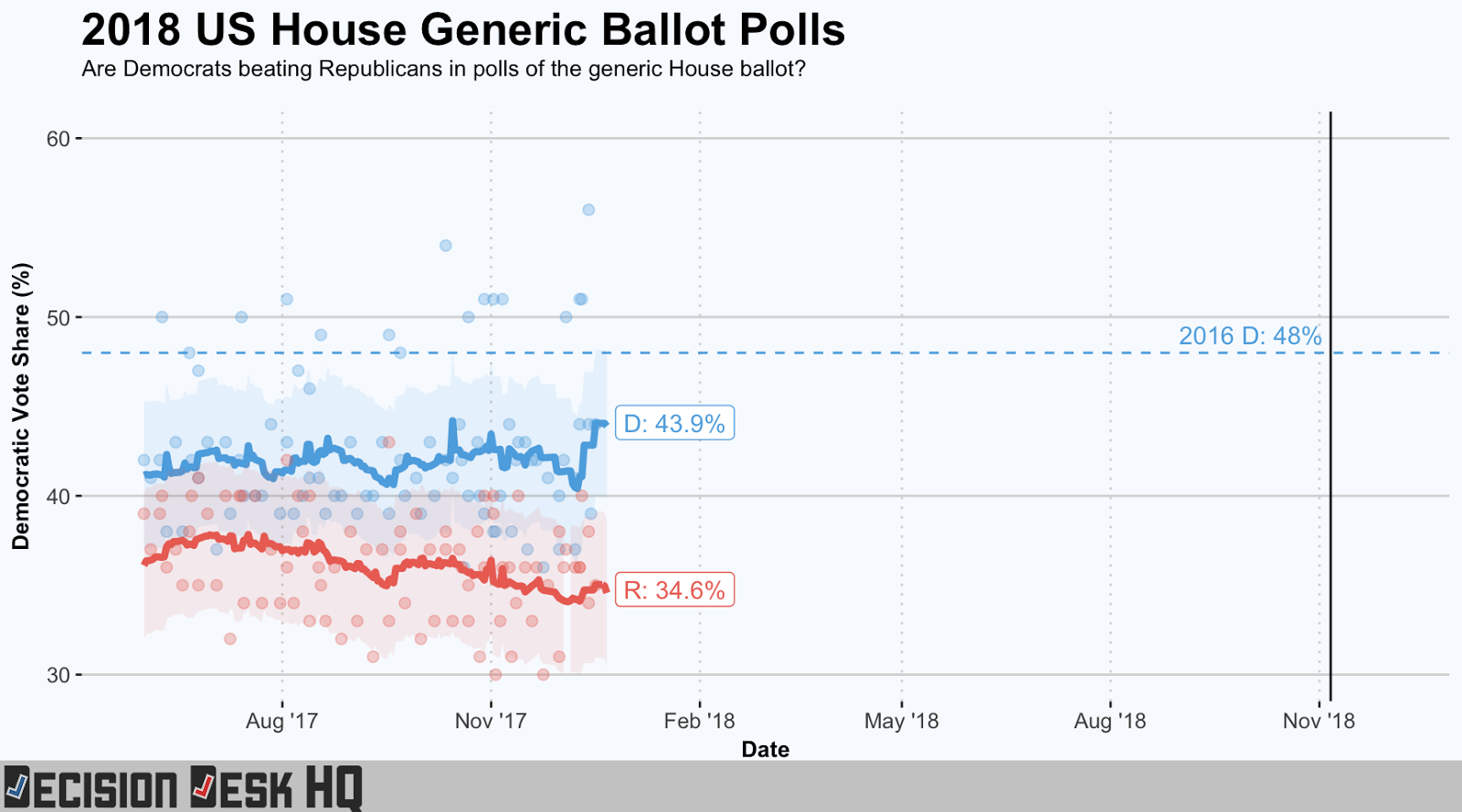 The Dividist Papers: 2018 Election - House Rules & The O'Neill Exception