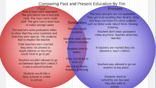 Tim : Comparing Past and Present Education: By Tim