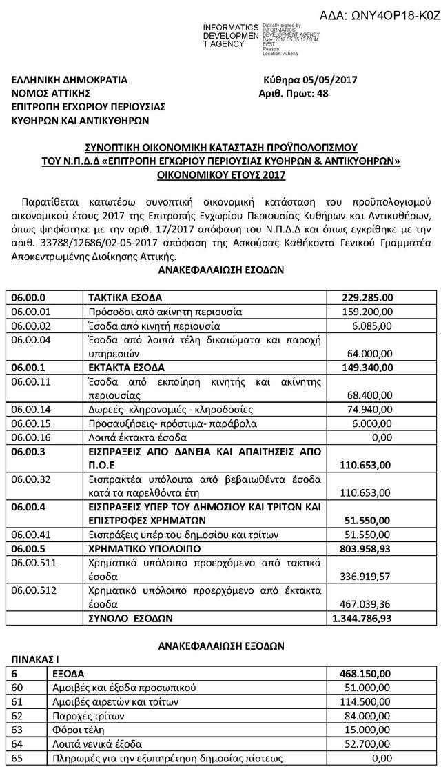 AdelinFM Kythira : ΣΥΝΟΠΤΙΚΗ ΟΙΚΟΝΟΜΙΚΗ ΚΑΤΑΣΤΑΣΗ ΠΡΟΫΠΟΛΟΓΙΣΜΟΥ ΤΟΥ Ν ...