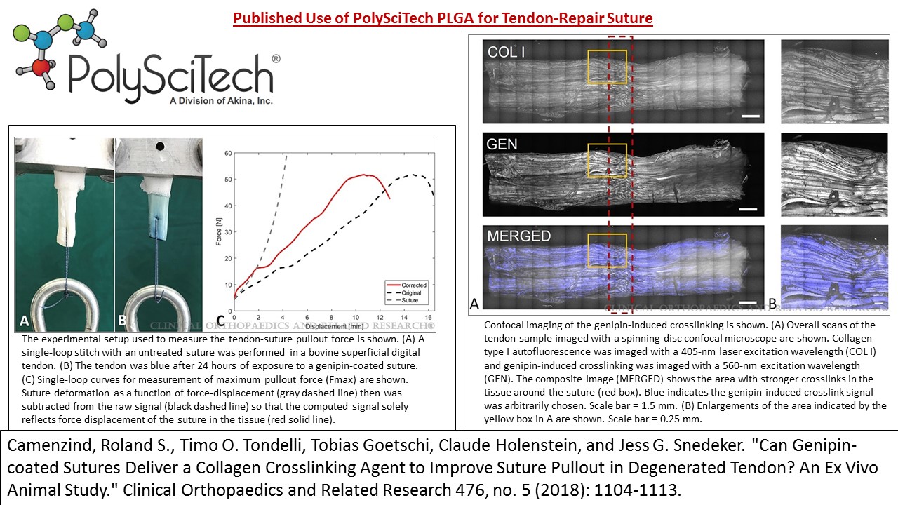 PolySciTech Technical Blog: PLGA from PolySciTech used in the ...