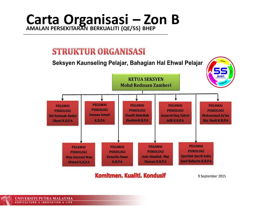 AMALAN 5S BHEP UPM: CARTA ORGANISASI 5S