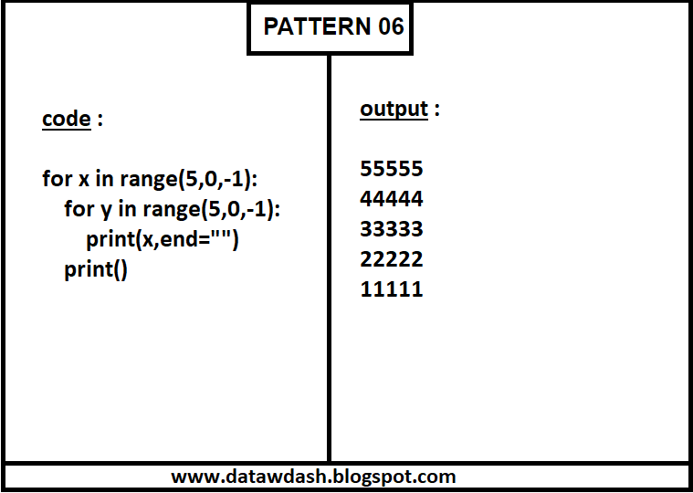 data-w-dash: PYTHON PROGRAMMING PATTERNS WITH CODE #06