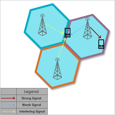 LTE 4G/5G SON (Self Organizing Networks): Inter-Cell Interference ...
