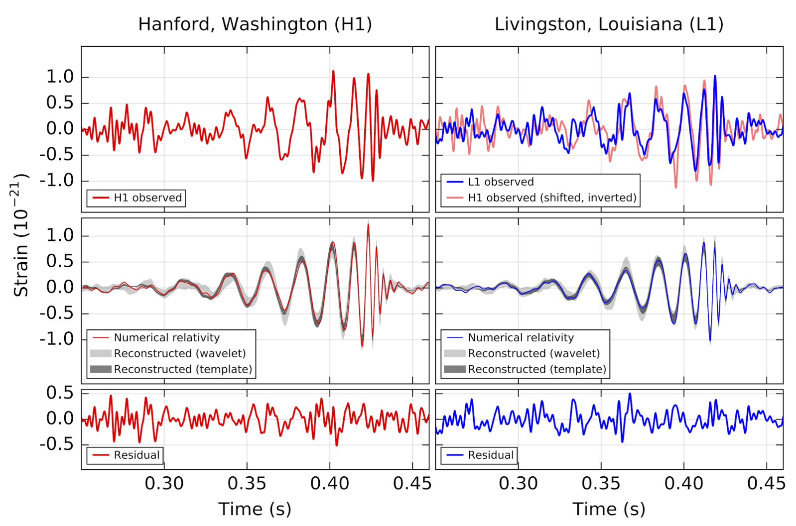 How a chirp won the Nobel prize in physics