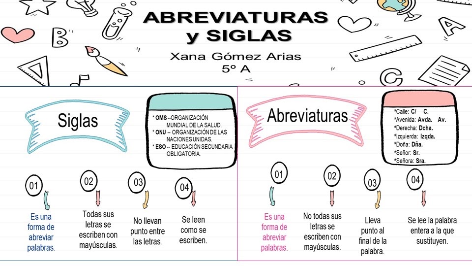 ¡Explorando la Lengua!: Siglas y abreviaturas según Xana y Valeria.