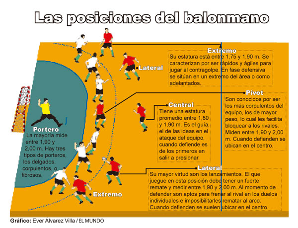 EDUCACION FÍSICA JOSÉ DE LA VEGA: REGLAS DE BALONMANO