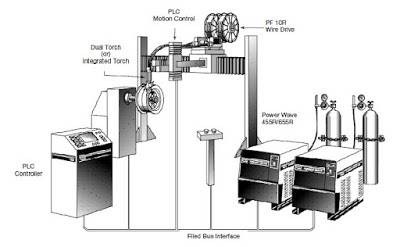 Panduan Lengkap Las GMAW, Anak Teknik Wajib Baca - Teknik Indonesia