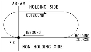 My Flight Path: Holding Patterns