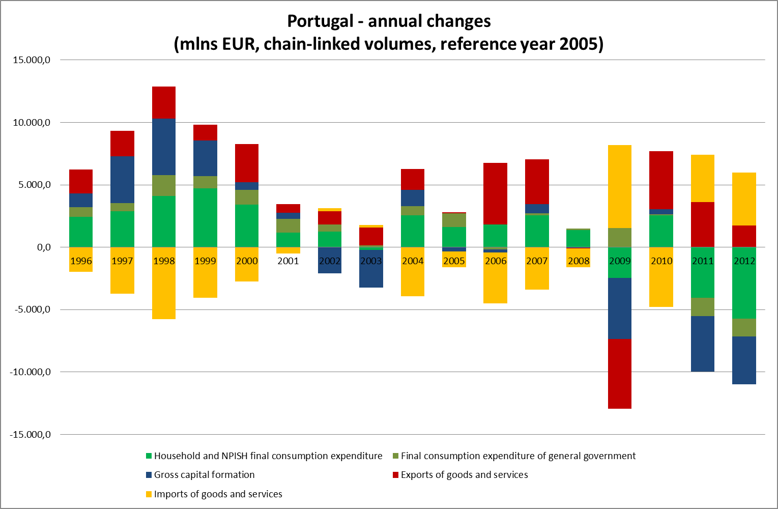 Macro tragedy Maybe Greece Is A Bit Of A Special Case macro-tragedy-maybe-greece-is-a-bit-of-a-special-case