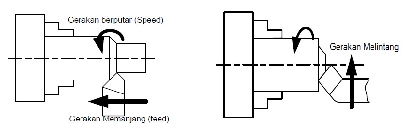 Mesin Bubut | Ilmu Teknik [dot] info