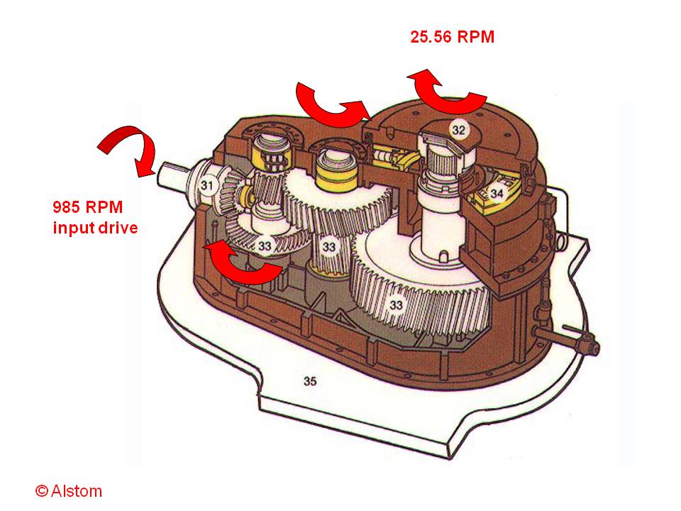 Inside Power Station: Triple Reduction Gear Box