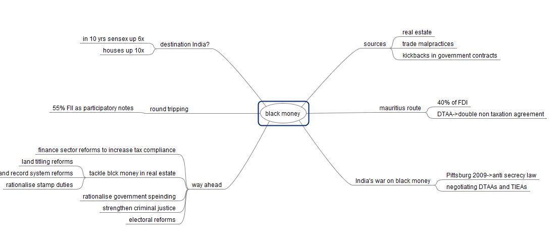 IAS zone: December 2011