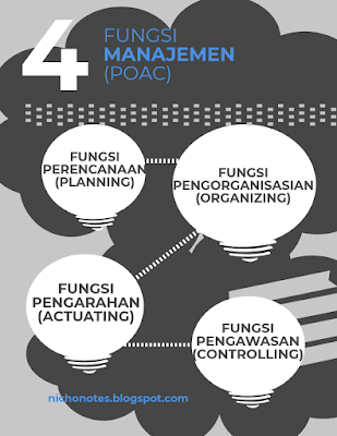 Mengenal RASCI (responsibility charts/matriks) - @bisot notes