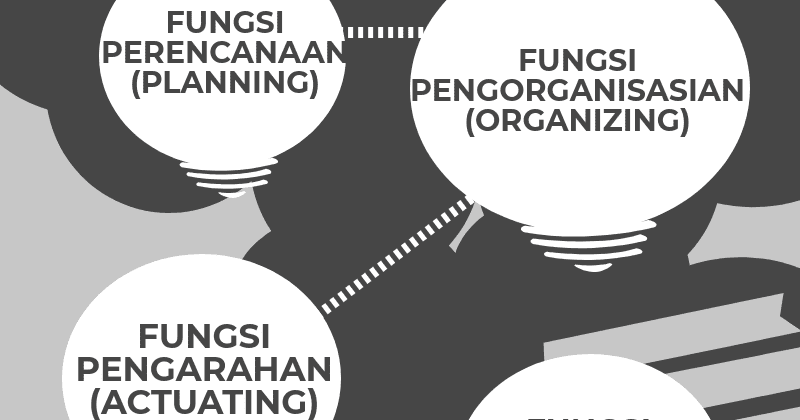 Fungsi PENGORGANISASIAN dalam Manajemen (Organizing)