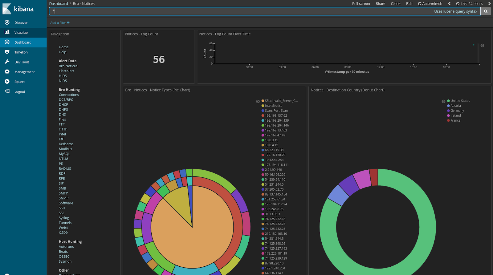Security Onion: Security Onion Elastic Stack Release Candidate 3 and ...
