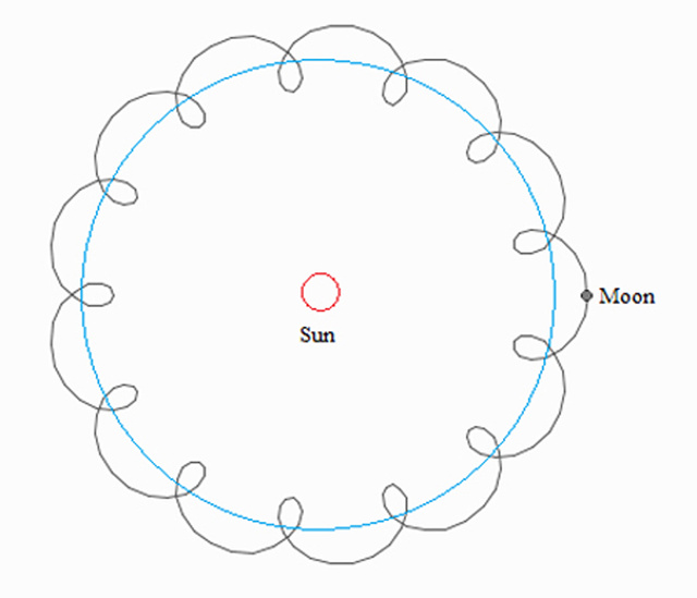 Beam Me Up - Science & Science Fiction news: Is the Moon a planet?