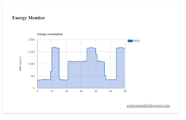 Cool-Emerald: Safe and easy DIY Home Energy Monitor Using Current ...